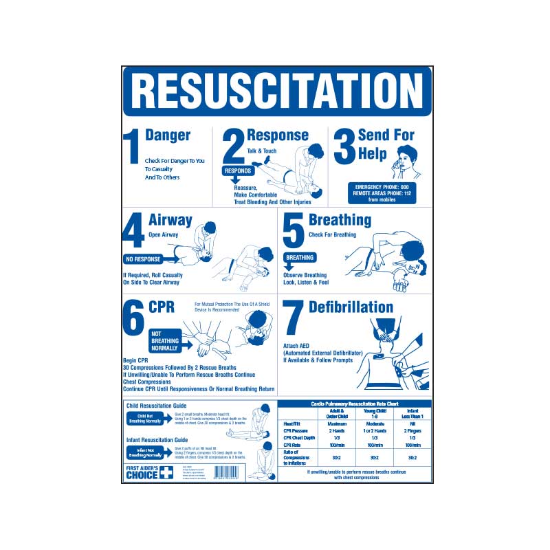 First Aid Posters - Workplace Safety Posters (Blue) — Trafalgar First Aid